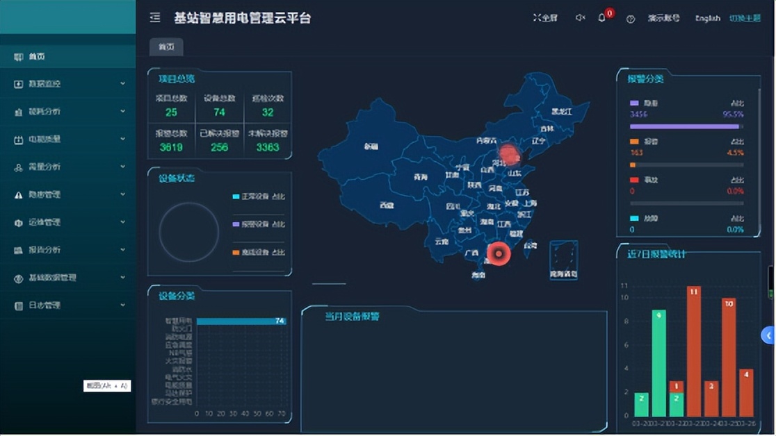 Base Station Energy Consumption Monitoring Solution Based on Internet ...