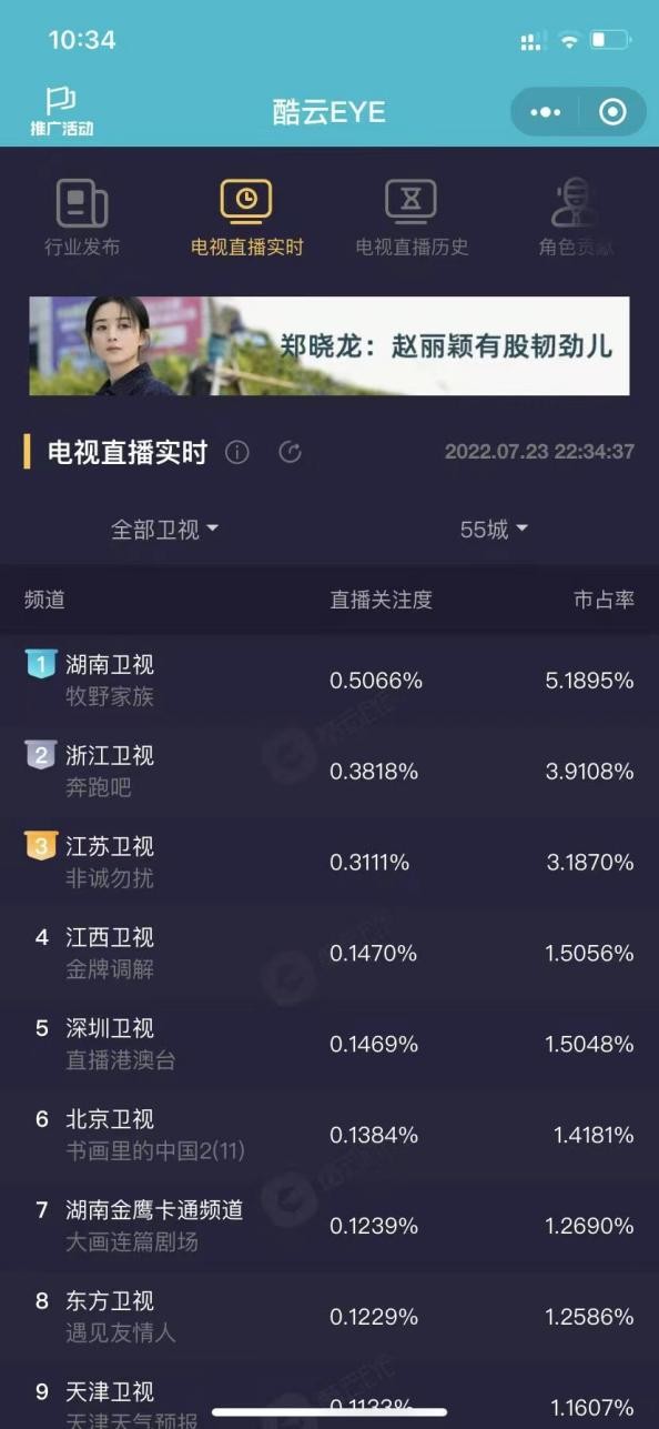 "Muye's Family" ranks first in real-time ratings on both networks, and ...