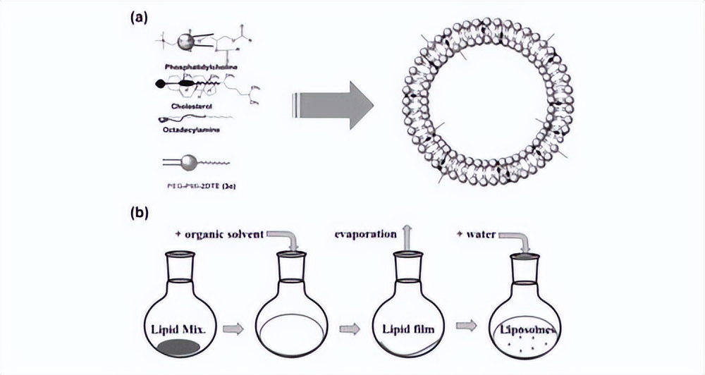Break through the functionalization of molecular machines, stimulate ...