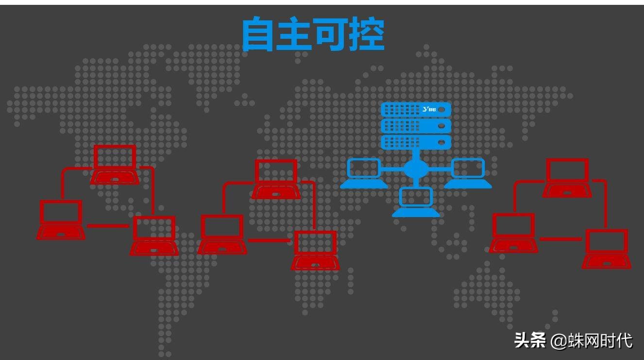 Online reporting software (cloud reporting) versus localized deployment ...