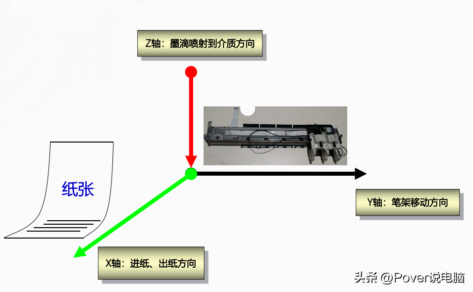 Introduction to the principle of inkjet printer - iNEWS