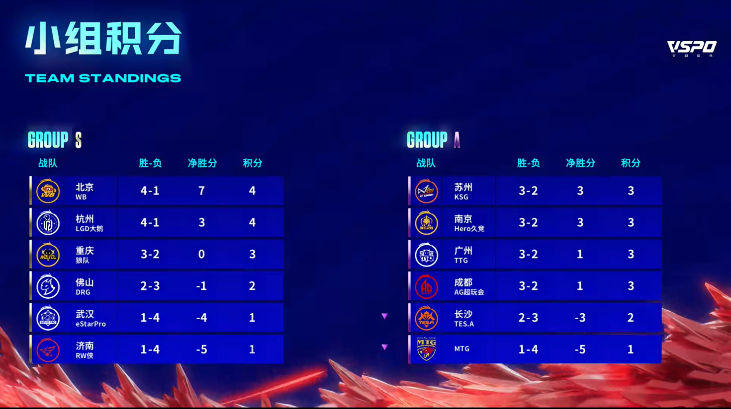 The KPL playoffs match, the AG short board battle is staged again, the ...