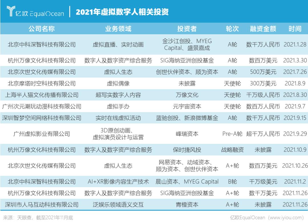 High-tech game, where will China's virtual human industry go? - iNEWS