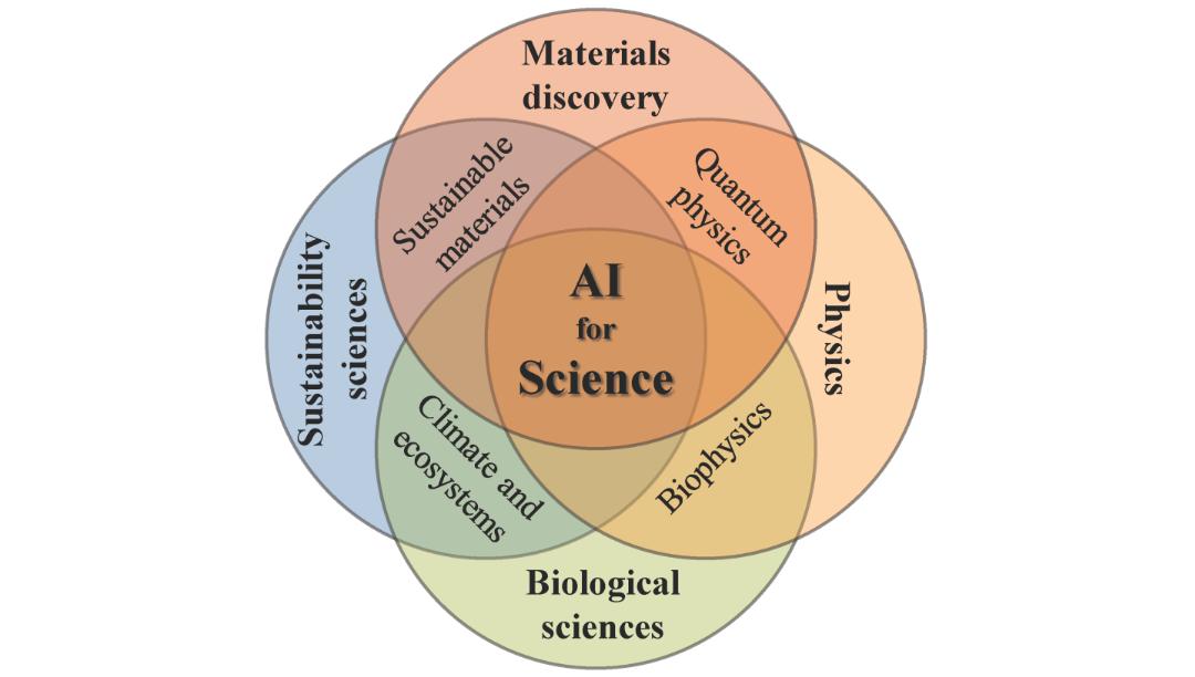 Zhou Hao: Develop "few-sample-dependent molecular generation model" to ...