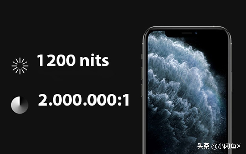 Apple Super Retina XDR Technology Introduction - iNEWS