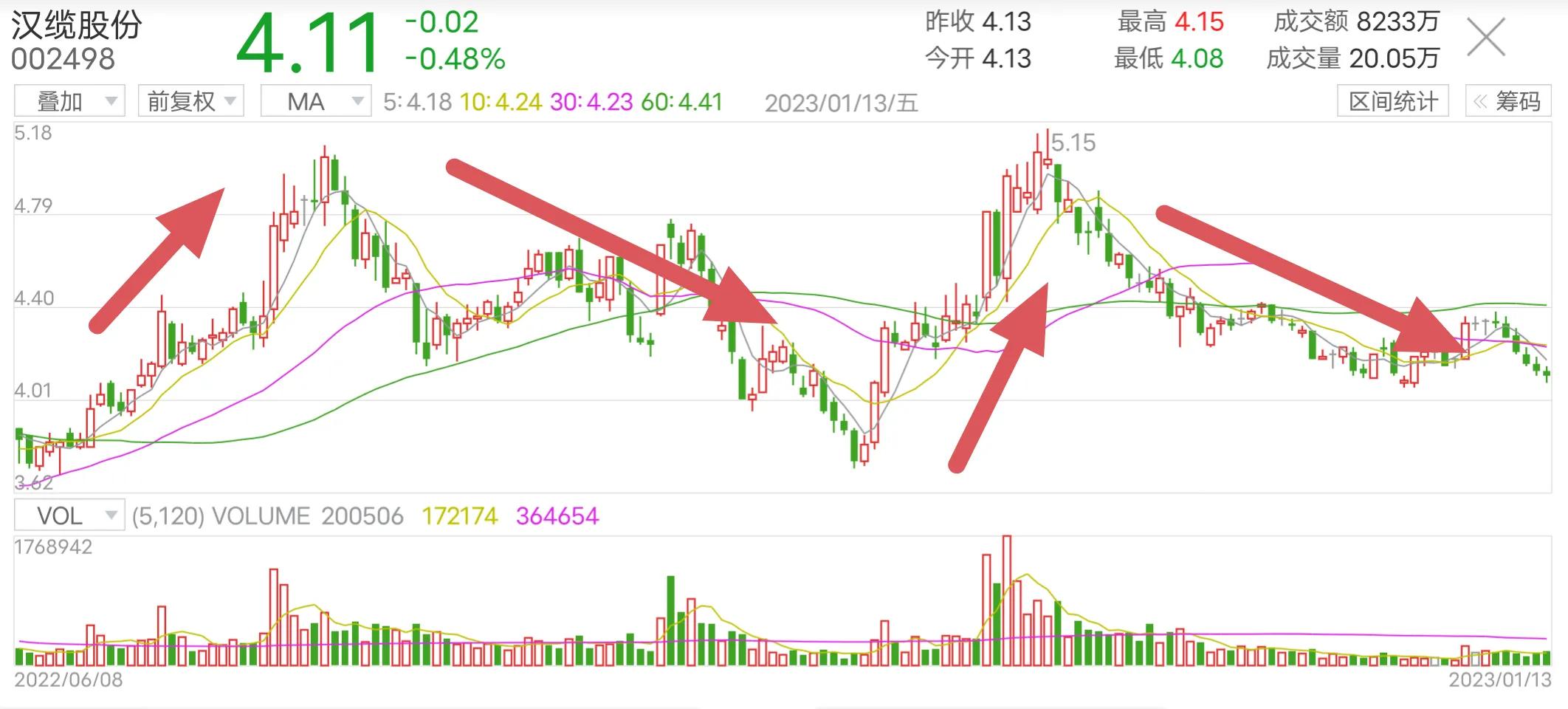 good stock bad stock - iMedia