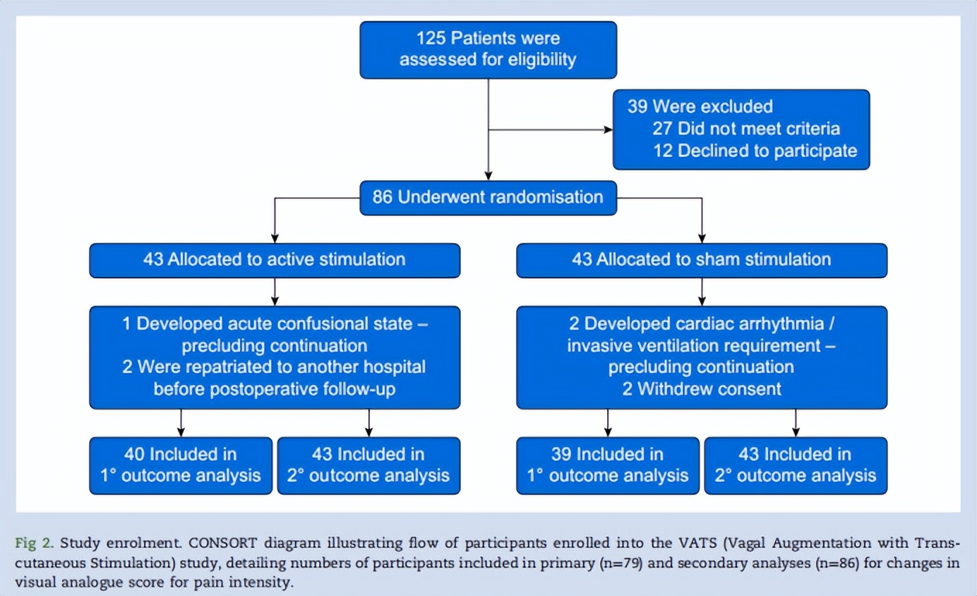Ear pain relief too? A New Protocol for Perioperative Pain Analgesia ...
