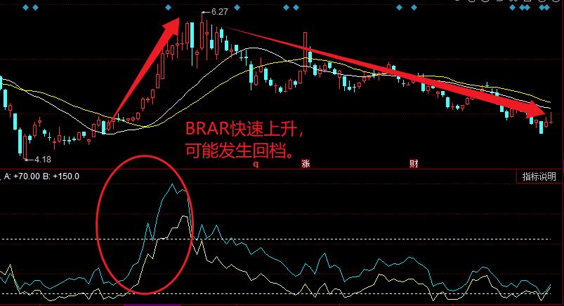 BRAR (Sentiment Indicator) - iNEWS