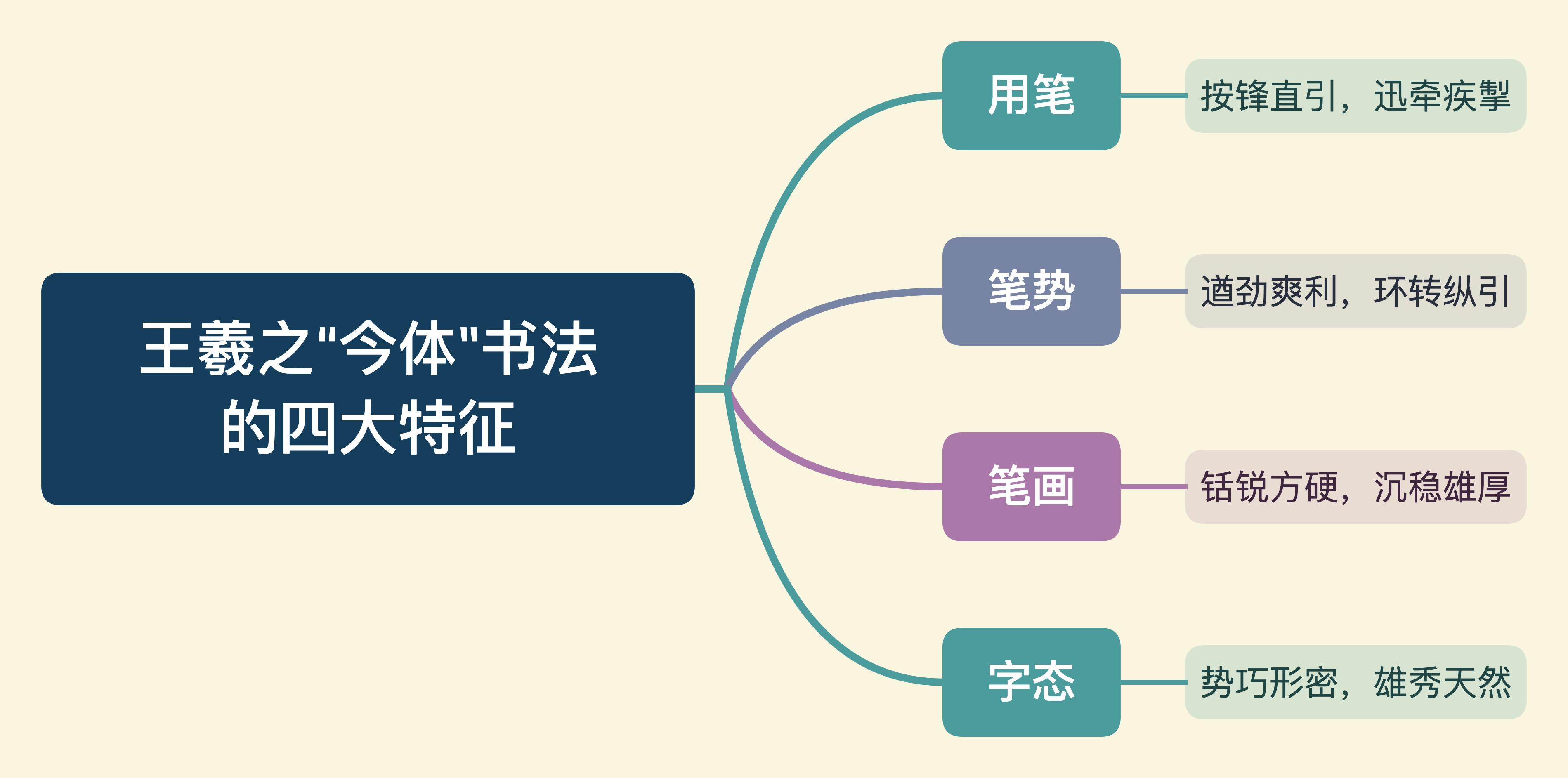 "History of Chinese Calligraphy": The Evolution of Calligraphy in the ...
