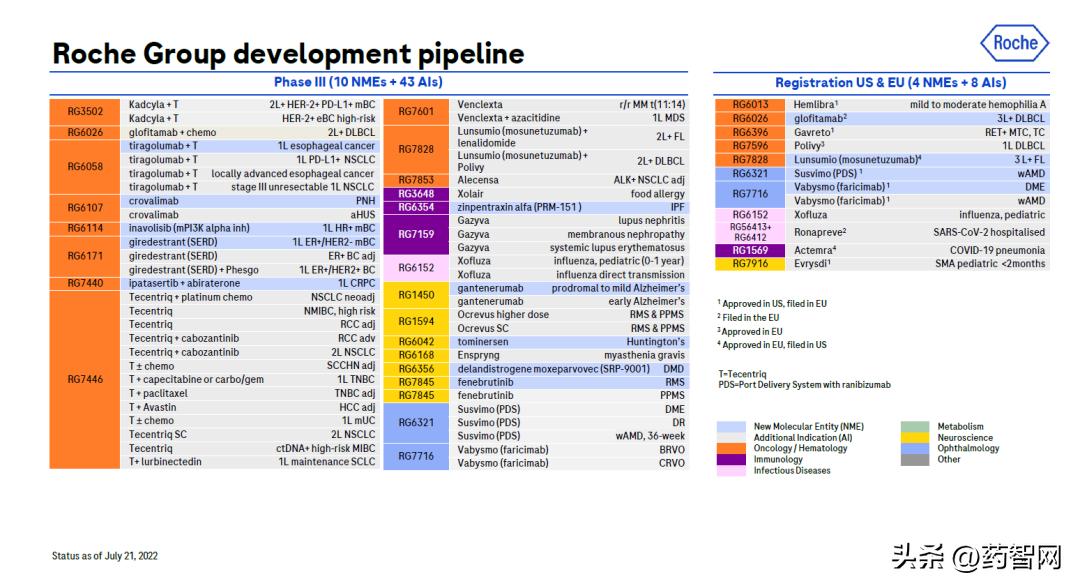 Top 10 pharmaceutical companies by global market capitalization - Roche ...
