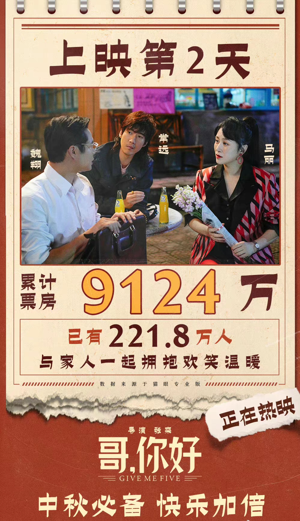 Gu Tianle's "Tomorrow's War" received 2.75 million during the Mid ...