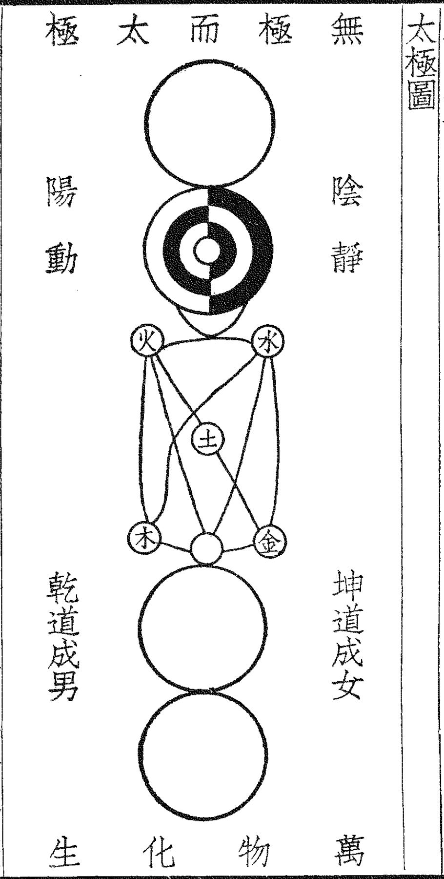 Three types of Taiji diagrams - iMedia