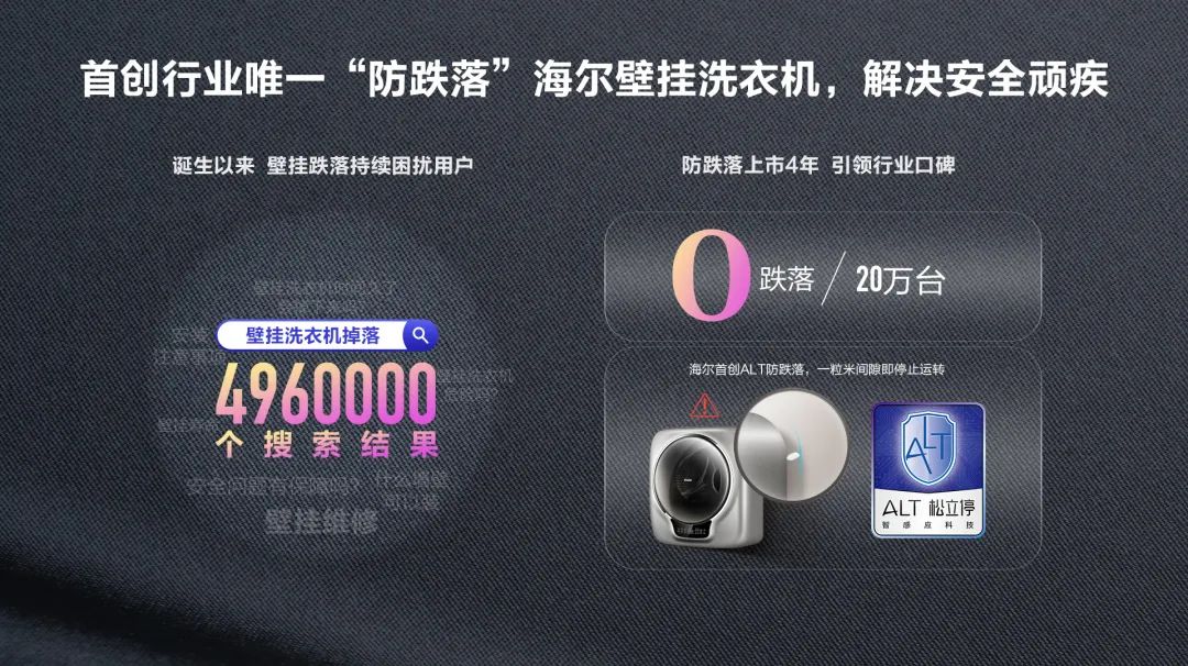 2 minutes to wash out the true color!Haier's "Essential Wash" washing ...