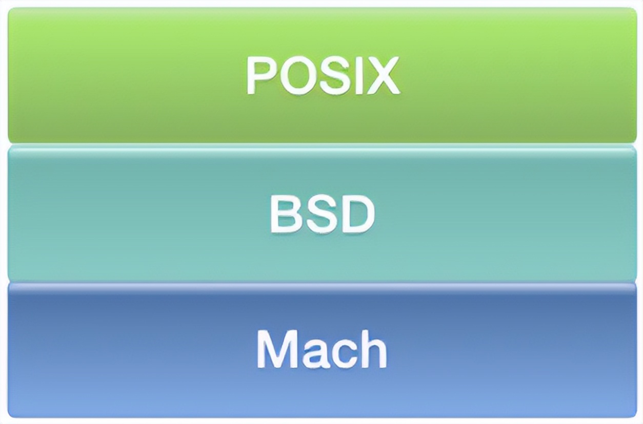 iOS Crash Trilogy ~ Part 1 Crash Classification - iMedia