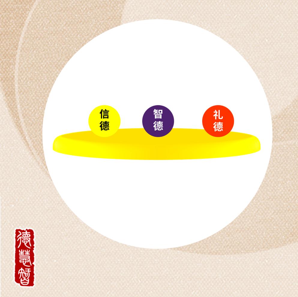 Traditional Chinese culture of self-cultivation with five virtues ...