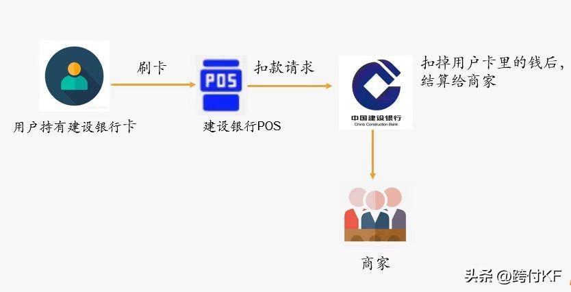 What is a card issuer? - iNEWS