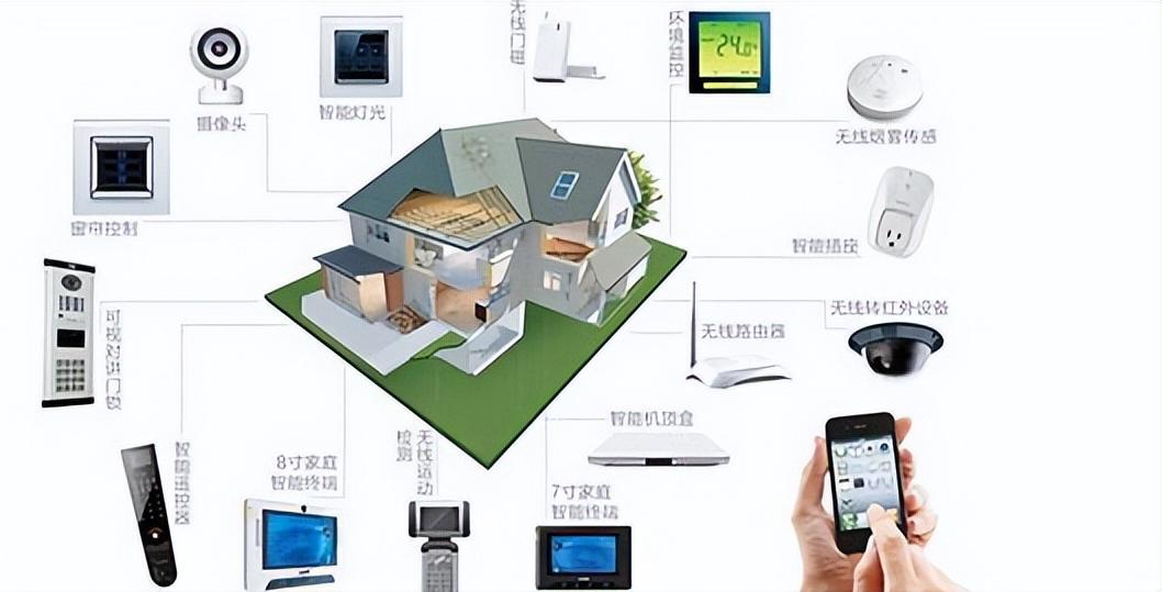 Wireless sensor network, how to automatically adjust indoor temperature ...