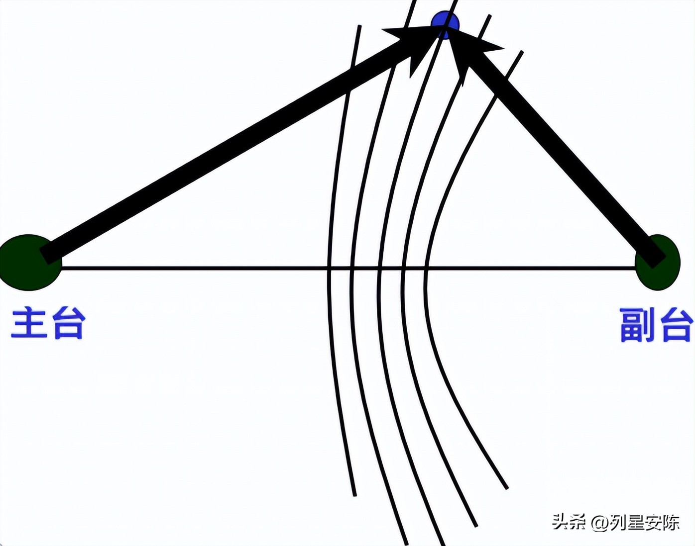 Commonly used navigation methods for rockets/missiles - iNEWS