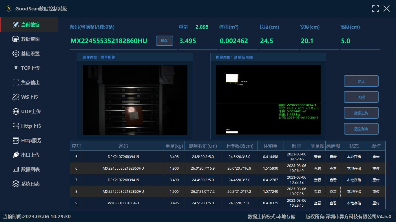 Functions and characteristics of automatic volume measurement equipment ...