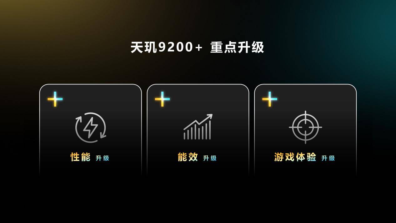 The biggest highlight of Dimensity 9200+ performance is the Dimensity ...