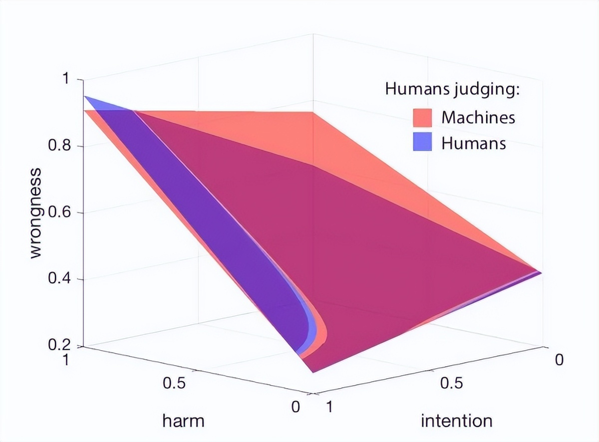 Will we forgive machines the same way we forgive humans? - iNEWS