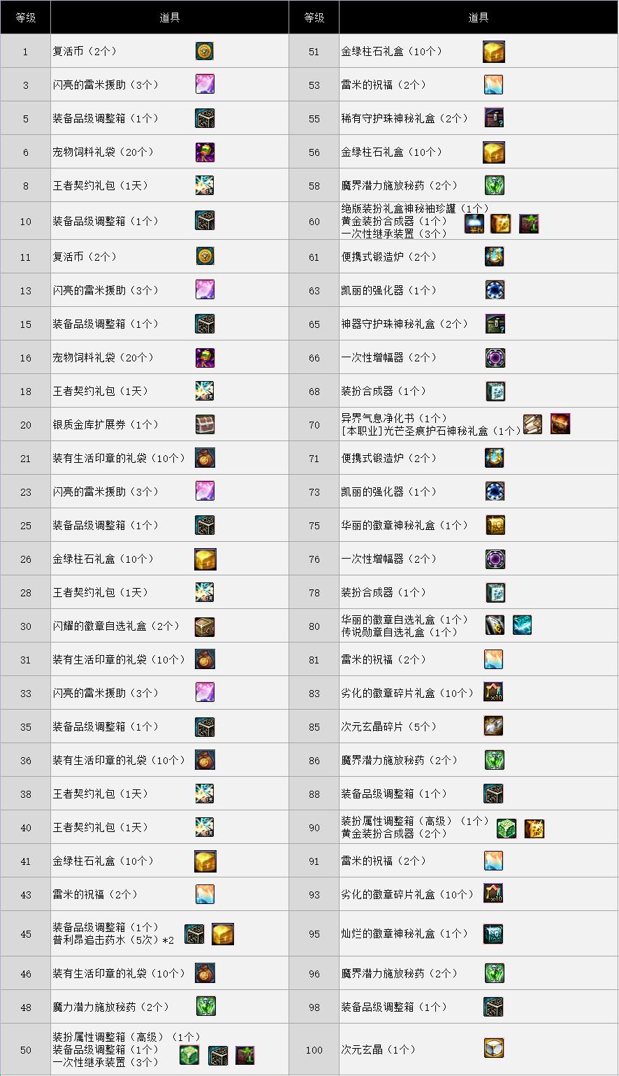 DNF3.23 Arad Adventure Season 11 Update Preview - iMedia