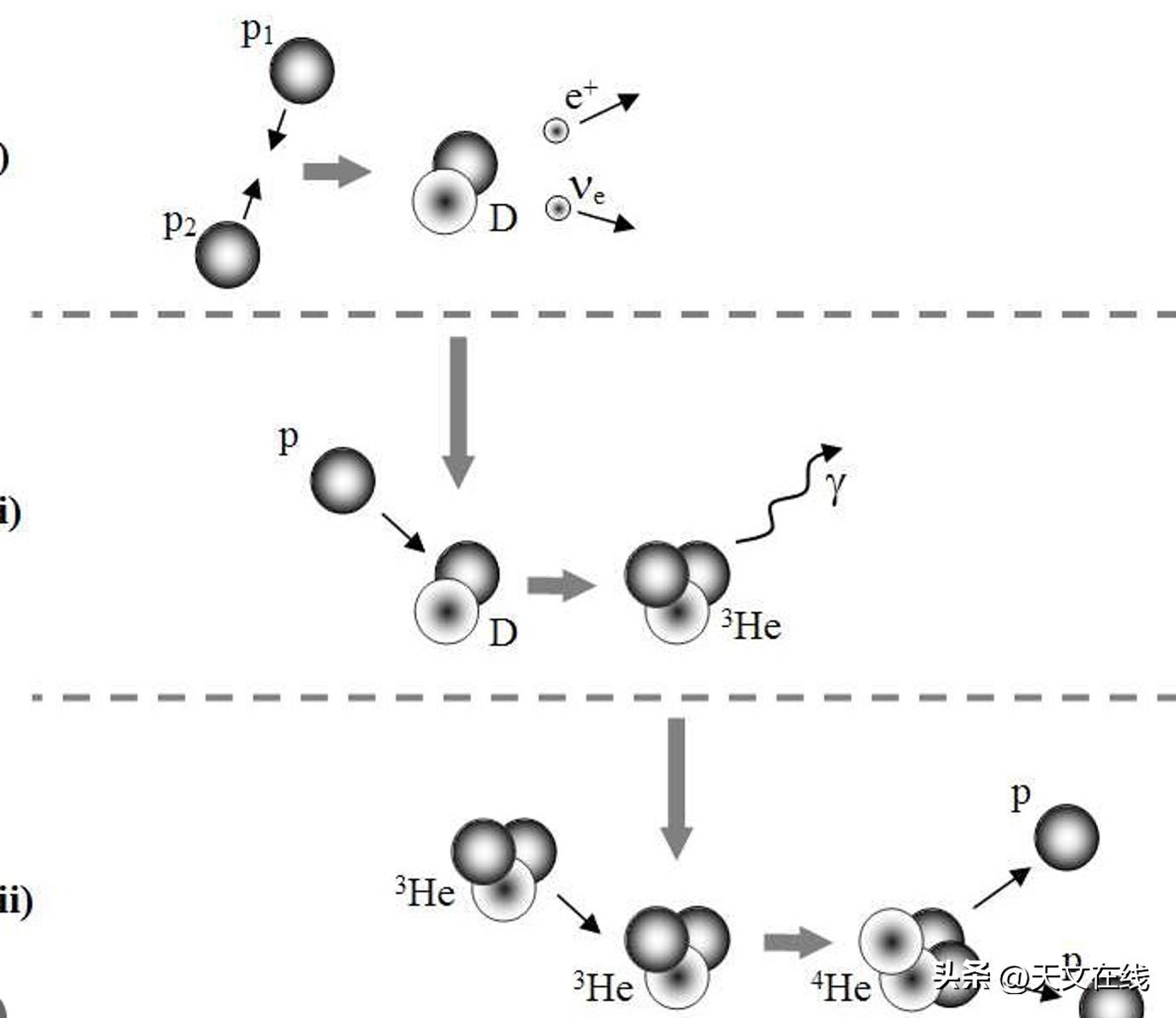 How does nuclear fusion make stars shine? That's a question, let's see ...