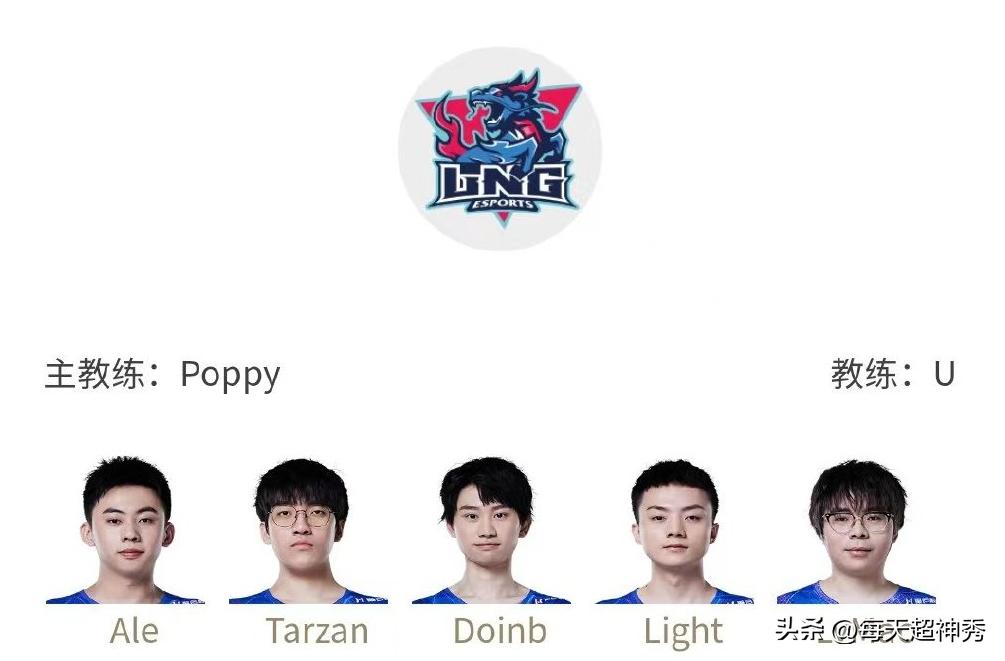 LNG Challenge V5!The LPL starting lineup is released, and the former IG wild king broke the news ...