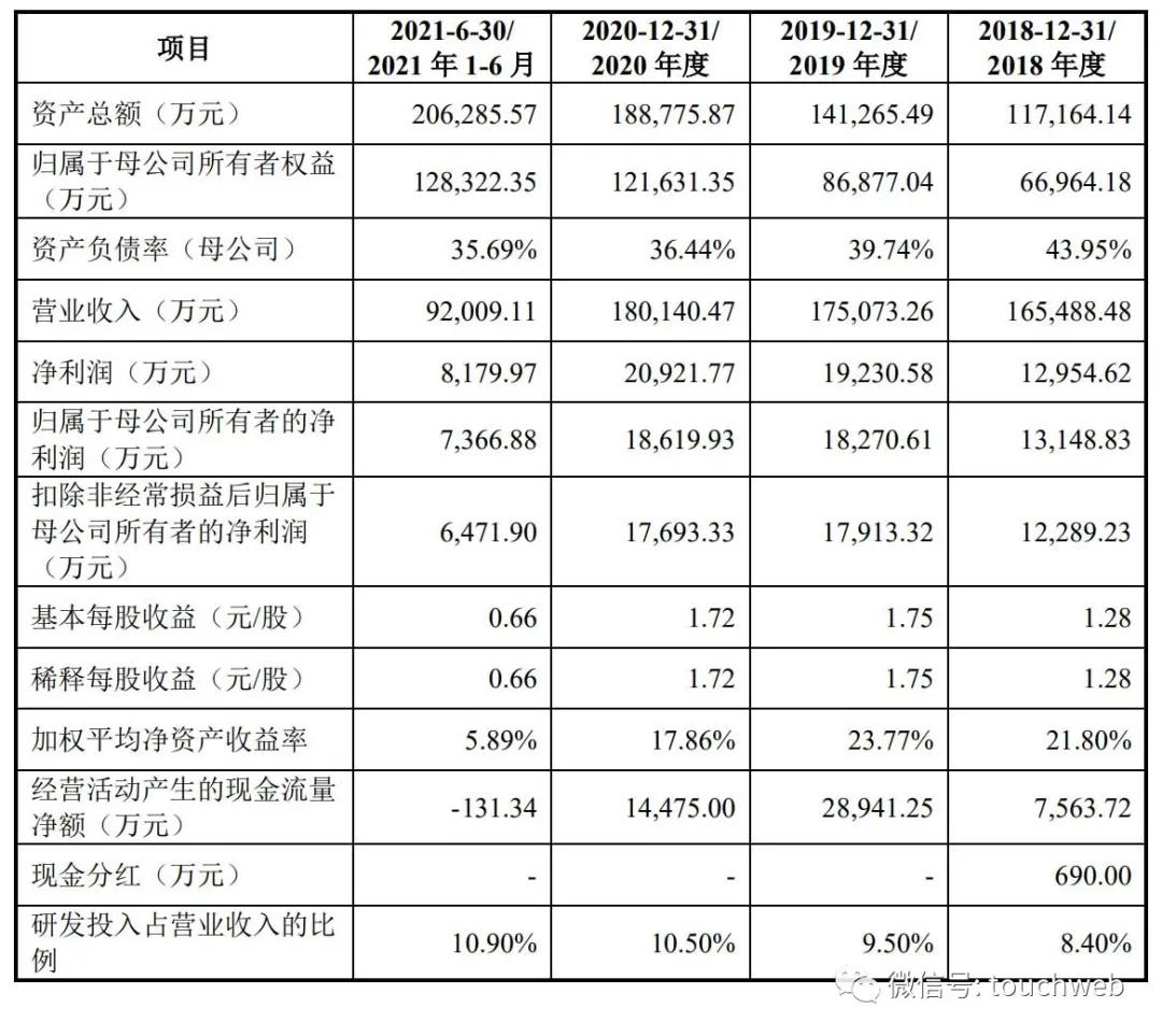 Entropy Technology submits registration: more than half of ...