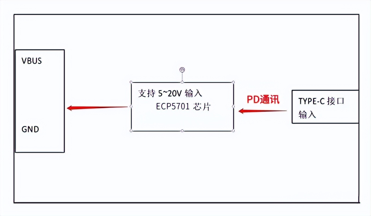 PD protocol chip, ECP5701 supports 5V, 9V, 12V, 15V, 20V voltage output ...