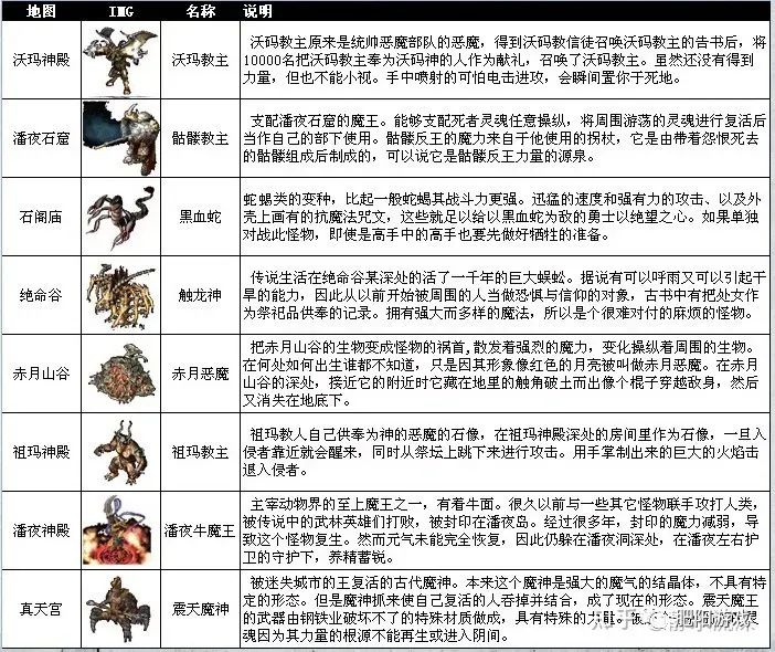 Legend 3 Guangtong Edition re-enacts the 1.45 classic gameplay, the map ...