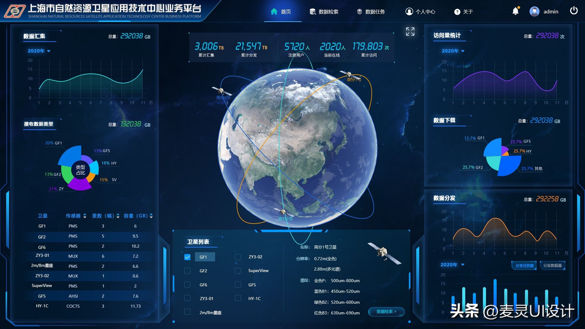 Large screen for data statistics visualization: Let the data speak and ...