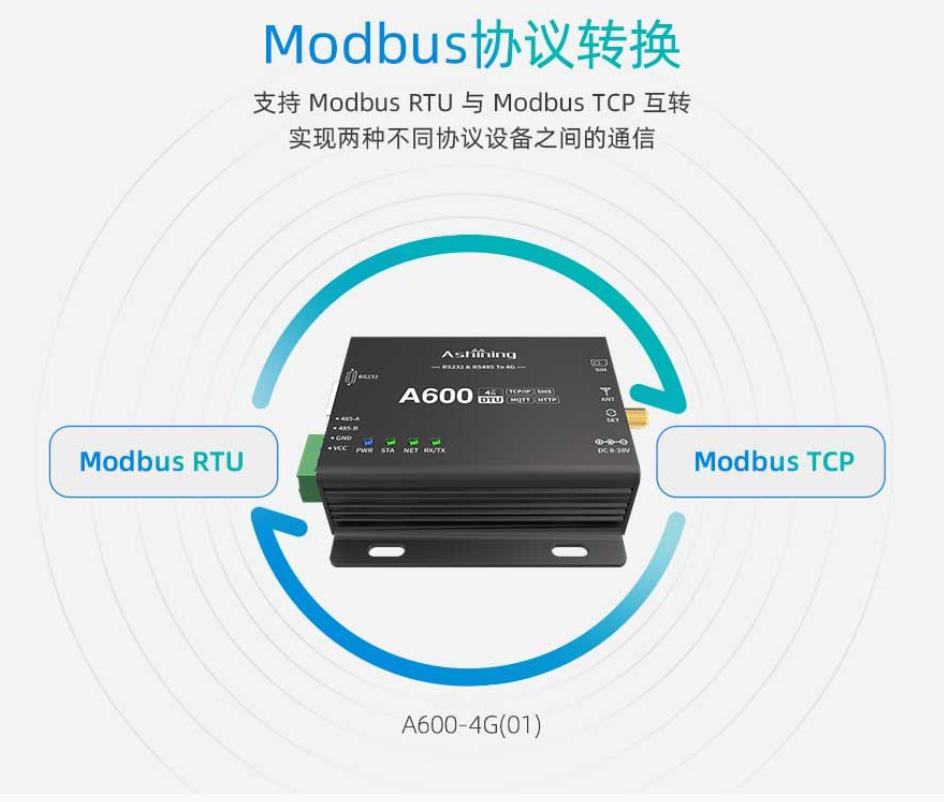 Why is the Modbus communication protocol so popular? - iMedia