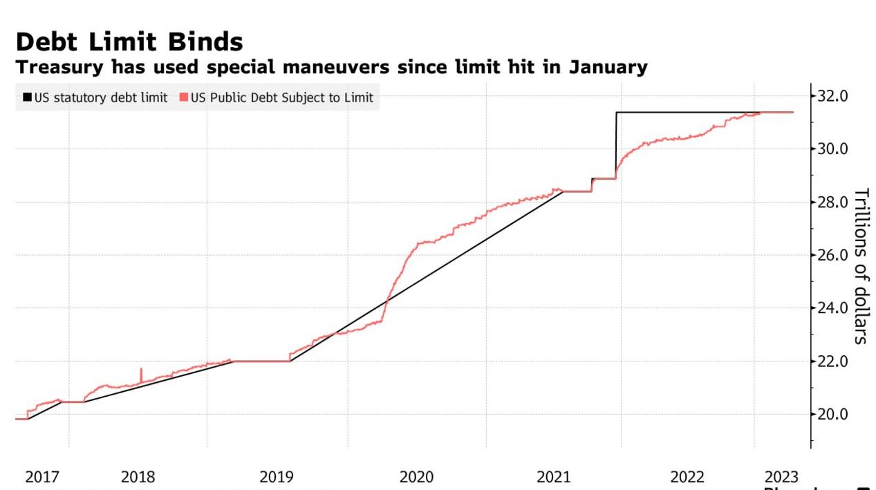 The Risks Behind America's Debt Ceiling Crisis: A Trillion-Dollar Tide ...