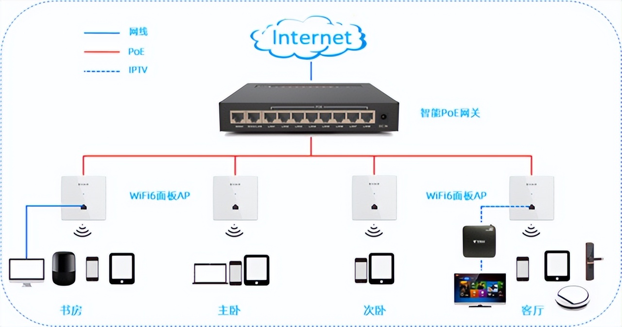 It's 2023, and this is what is needed to achieve whole-house WiFi ...