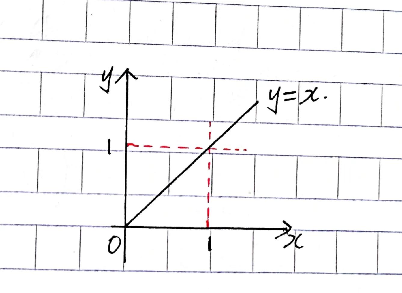 From the correspondence between two-dimensional space and three ...