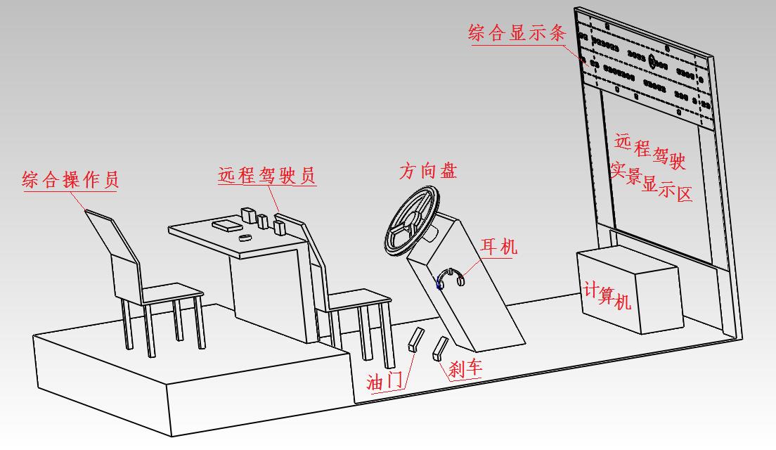 Improve and do L3 well, the only way to commercialize autonomous ...