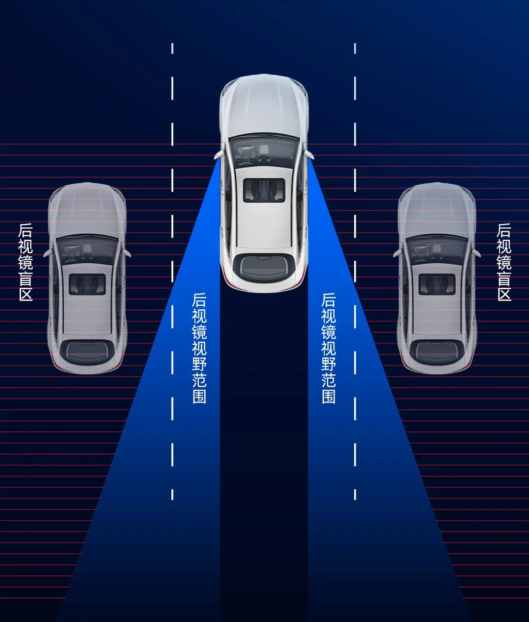 New Arrivals! Let the single-probe blind spot monitoring become your ...