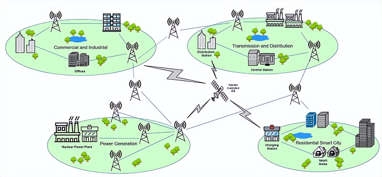 Smart Grid Infrastructure Challenges and Issues - iMedia