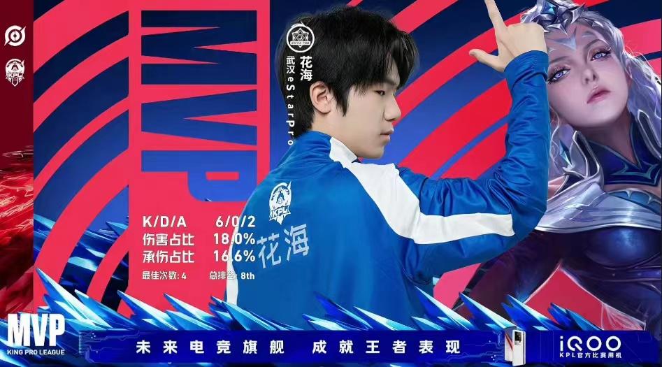 eStar3-0橫掃MTG，花海3連MVP！踏上S組末班車，eStar第2輪必沒落 - 資訊咖