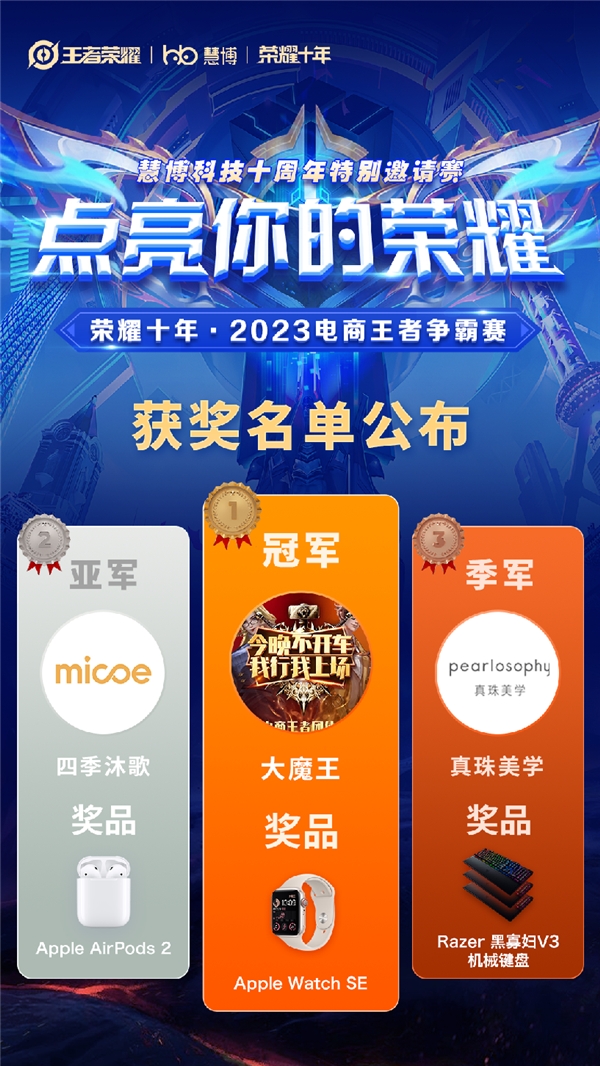 The champion is out! Huibo Technology's "Ten Years of Glory E-commerce ...