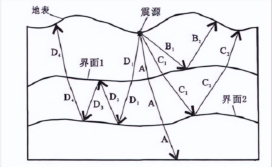 Separation of Seismic Diffraction Waves in Complicated Fault Blocks and ...