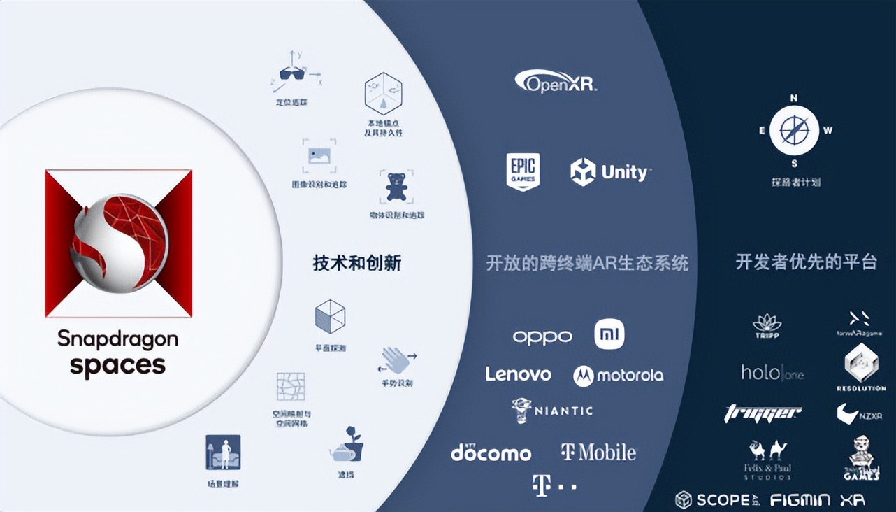 Qualcomm Snapdragon Spaces XR developer platform has been opened to the ...