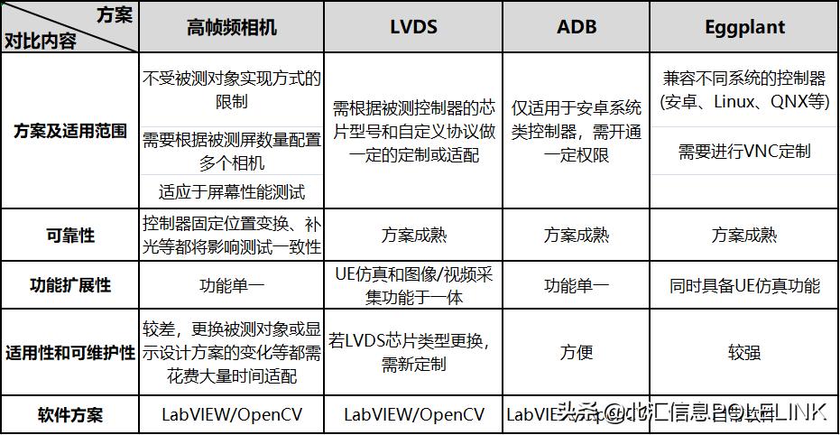 Intelligent cockpit domain controller function automation test scheme ...
