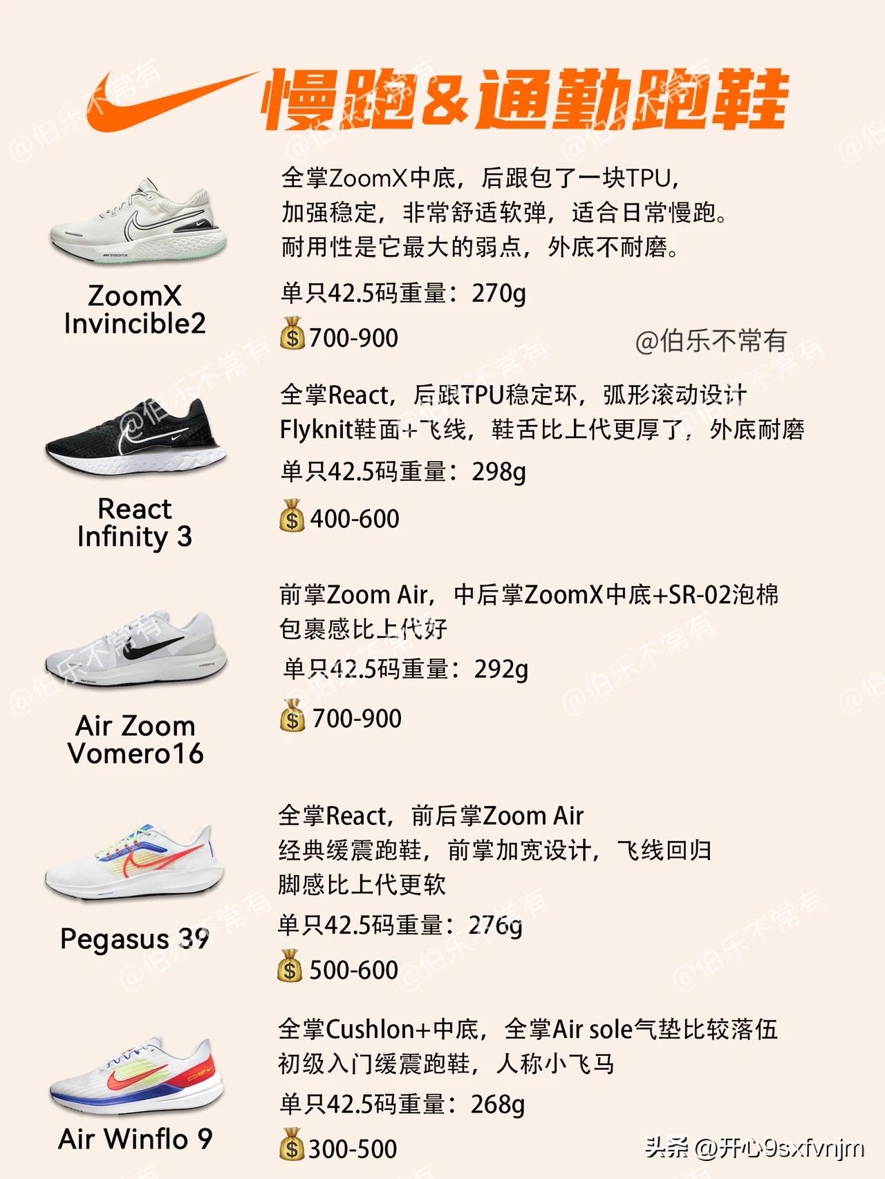 An article in the Nike running shoe selection manual - iNEWS