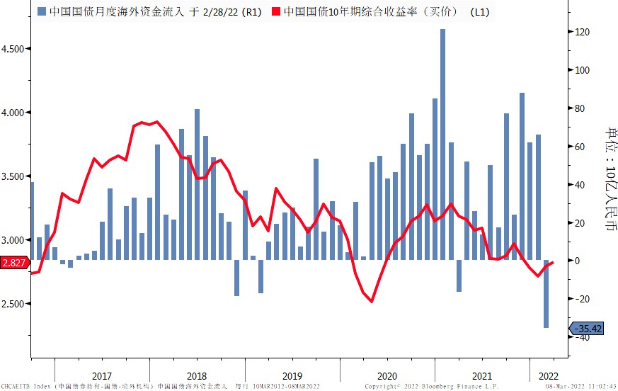 Russia's foreign exchange shortage may sell RMB bonds, which will have ...