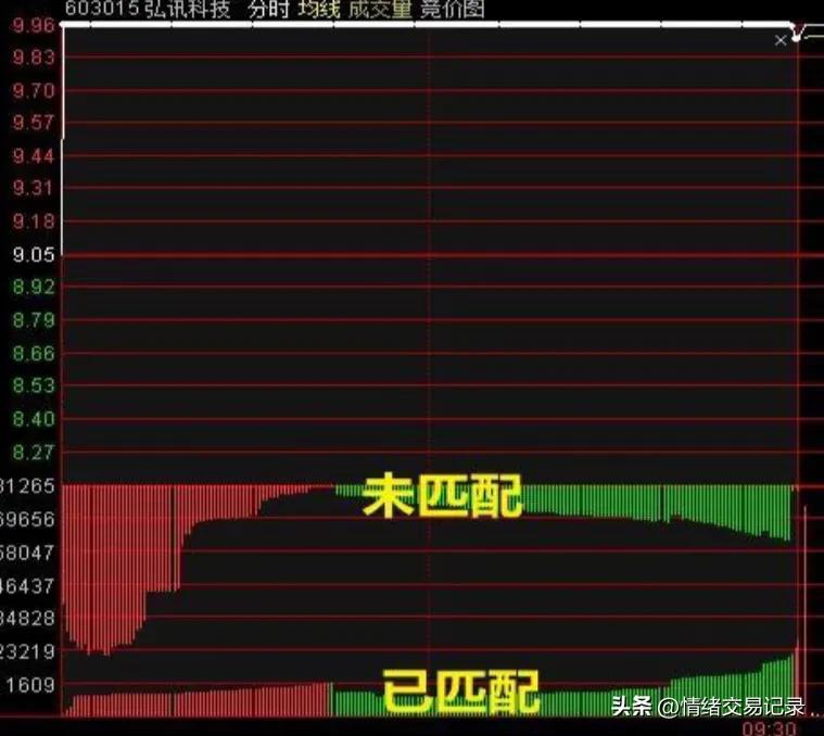 Call Auction Basics - iNEWS