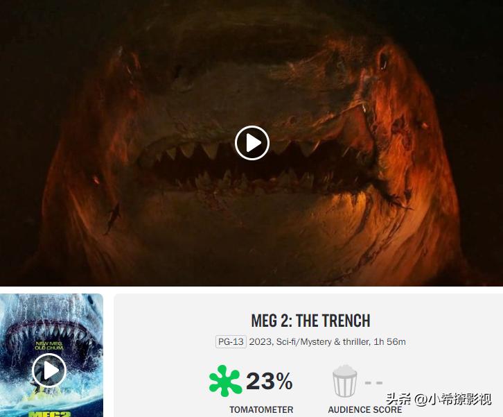 Rotten Tomatoes is only 23%. Why did "The Meg 2" get so many bad ...