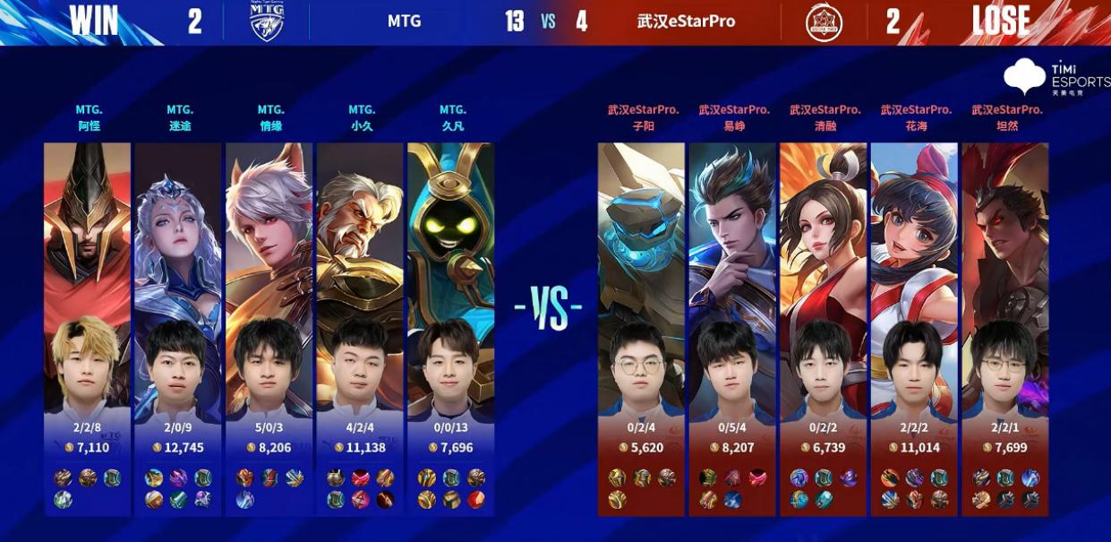 estar almost overturned, and played five rounds with MTG, the five-member team is no longer ...