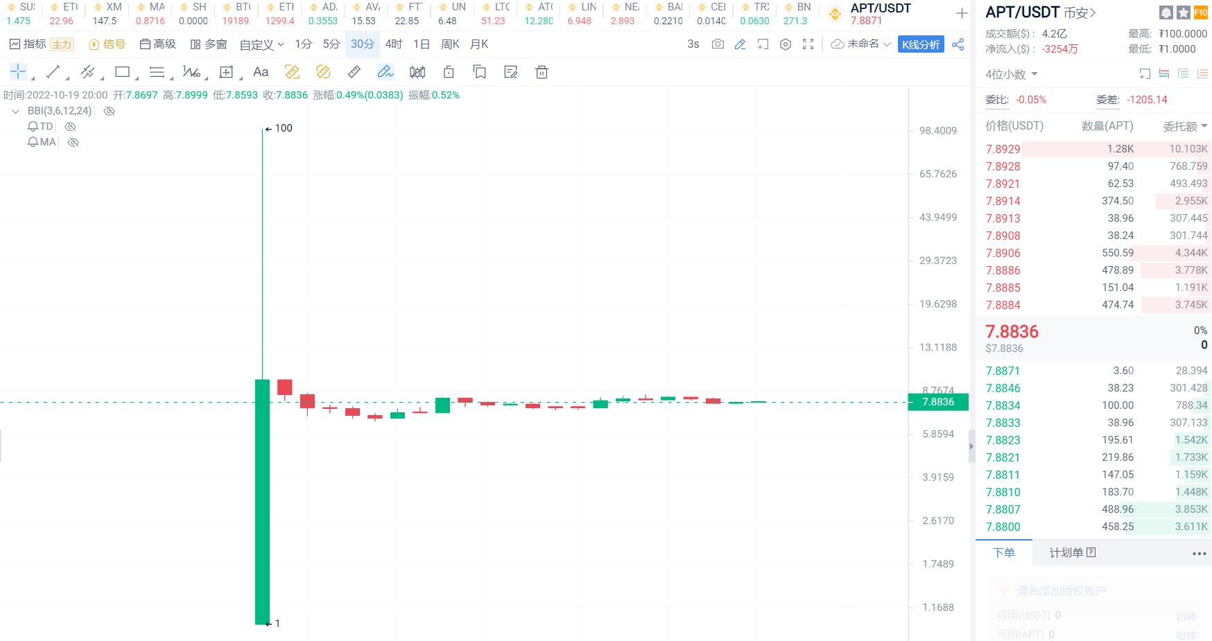 Aptos Blockchain - iNEWS